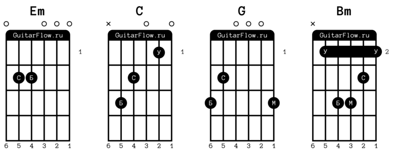 Пошлая Молли — Супермаркет аккорды для гитары бой текст песни разбор для начинающих