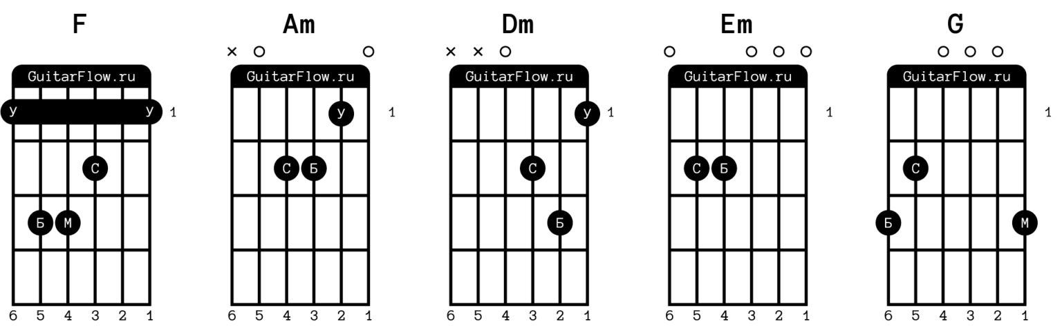 Lumen — Три пути: аккорды для гитары, бой, текст песни, разбор для ...
