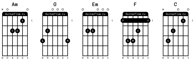 Валентин Стрыкало — Всё решено аккорды для гитары бой текст песни разбор для начинающих